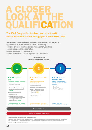 A closer look at the qualification - Become A CA