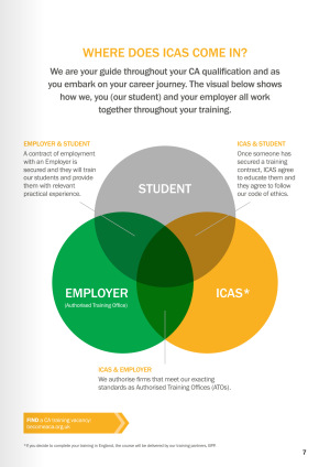 A closer look at the qualification - Become A CA